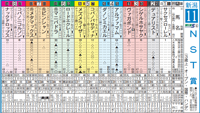 8/18 中京11R CBC賞＆新潟11R NST賞！｜GAMERA777