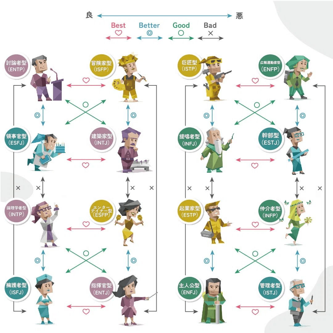 【MBTI】『デジモンアドベンチャー』の選ばれし子供たちのMBTIと人間関係の相性を分析してみた【キャラ分析】｜ヒュウガ・クロサキ