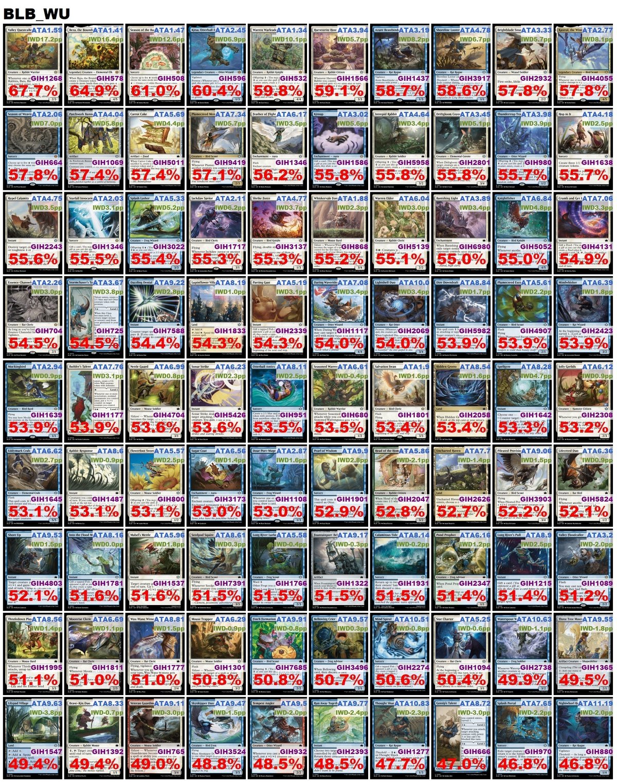 [シールド]GIHWR一覧表/ブルームバロウ｜WinShot_wows