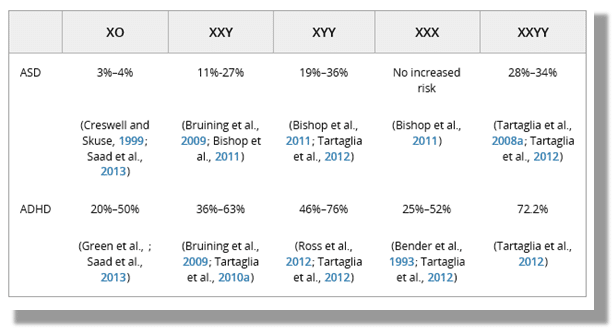 クラインフェルター症候群（XXY-male）のよくある誤解｜ネクスDSDジャパン