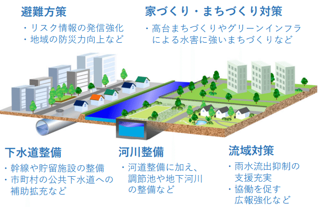 #ギーンおのみは視察する レポVol.3 ―滋賀県のグリーンインフラと流域治水（滋賀県大津市）｜おのみずき / Mizuki Ono