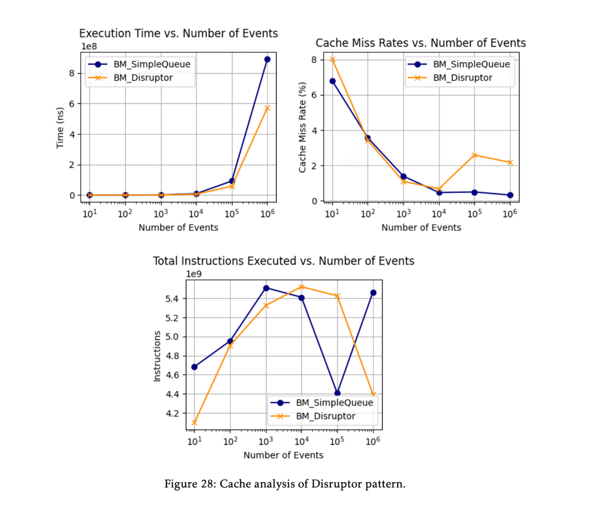 「C++ design patterns for low-latency applications including high-frequency trading」の要約｜曇
