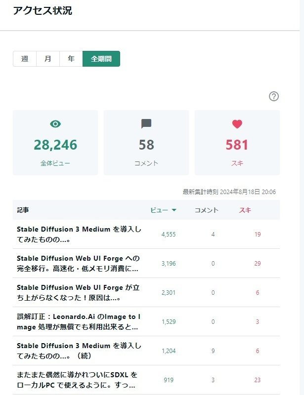 Stable Diffusion Web UI（AUTOMATIC 1111 版）への回帰。｜EnigMind