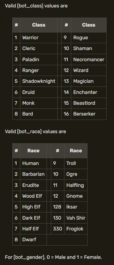 【EQ Imperium】Botについて｜リンゴ