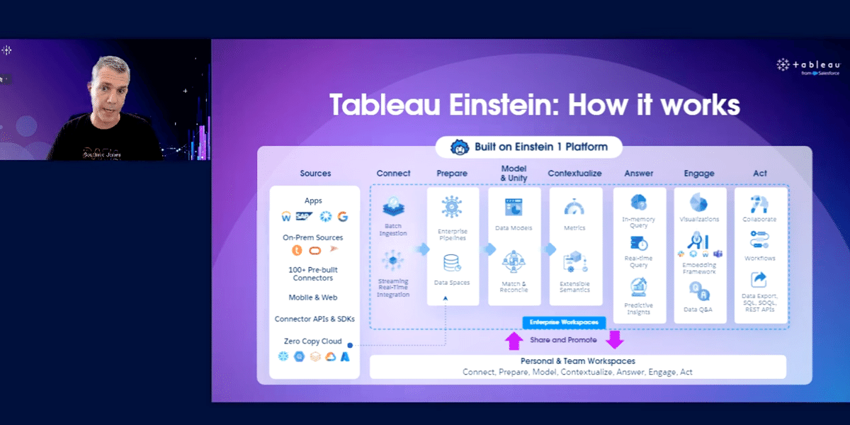 Future of Tableau Innovation Preview - 2024 日本語文字起こし版｜Rintaro Sugimura