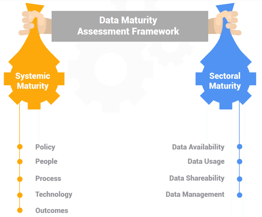 データマチュリティってなんだよ（Data Maturity）｜たまにメモする人