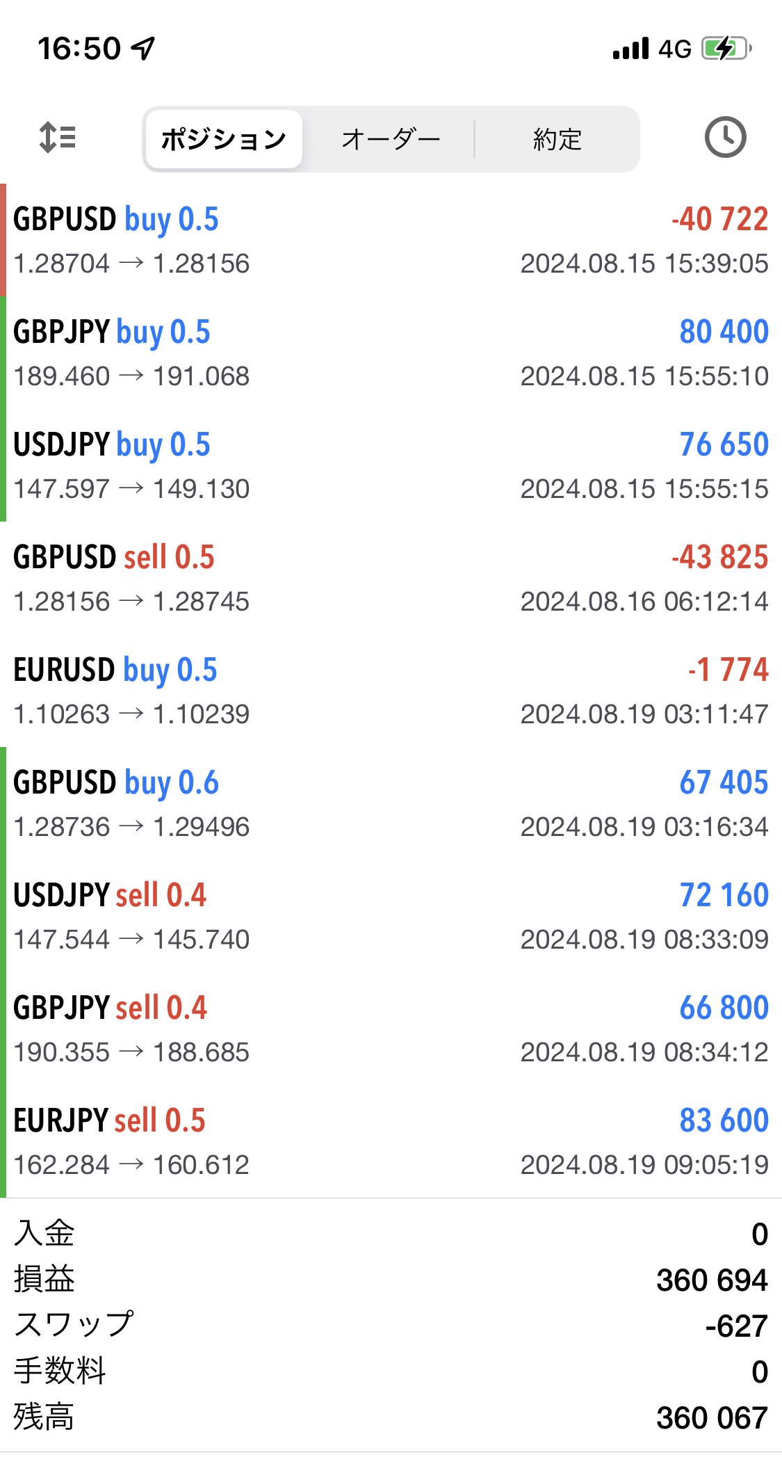 【FX】ダランベール法を使って注文を出す 8/19｜captain009@FX職人｜webライター