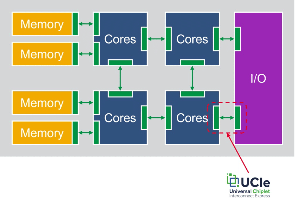 UCIe（Universal Chiplet Interconnect Express）とは？：チップレット内部の共通接続規格💻｜半導体Times