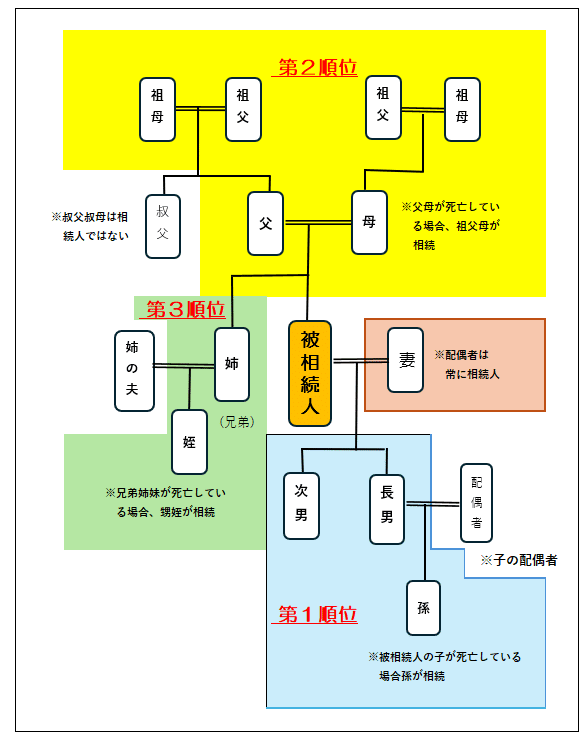 相続放棄_その3(手続き）｜cyo99