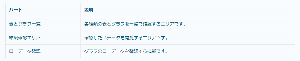 負荷テストツールLoadRunner学習5：Analysisで分析してみる｜SHIFT Group 技術ブログ