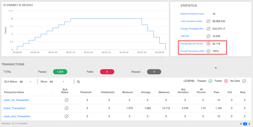 負荷テストツールLoadRunner学習5：Analysisで分析してみる｜SHIFT Group 技術ブログ