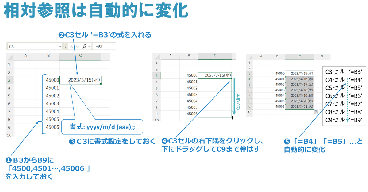 #063 A4三つ折り手帳の革命：セル参照と条件付き書式の活用法｜Note3ori