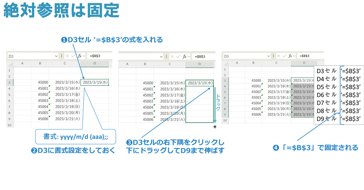 #063 A4三つ折り手帳の革命：セル参照と条件付き書式の活用法｜Note3ori