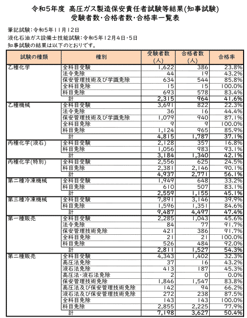 【保安管理技術用語集⒁💚】バルク供給方式とバルク貯槽の概要について📝：高圧ガス第二種販売主任者試験対策 No.34｜とある社会人の自己成長記録 ...