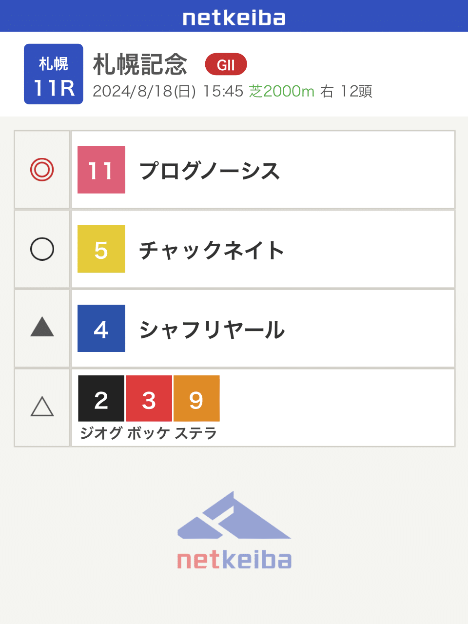 CBC賞 札幌記念 振り返り｜FALShip