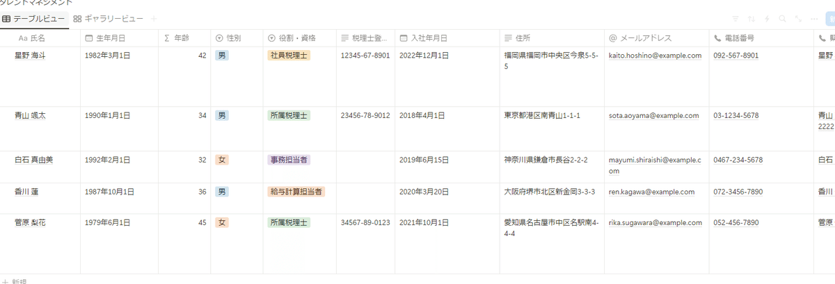 【税理士事務所編】日々進化するNotionを活用した最強の事務所運営とは？ ｜Juvenalis.Inc