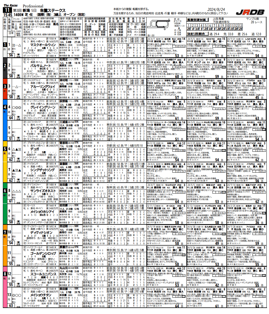 8/24（土）分の「新パドック新聞」をご覧いただけます｜JRDB 競馬アラカルト