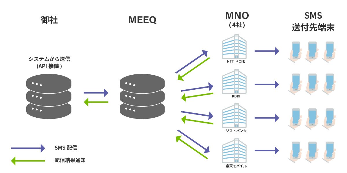 MVNEで培ったサポート力でIoTビジネスを支援！「MEEQビジネスツールズ」がもたらす価値とは？｜MEEQ公式note