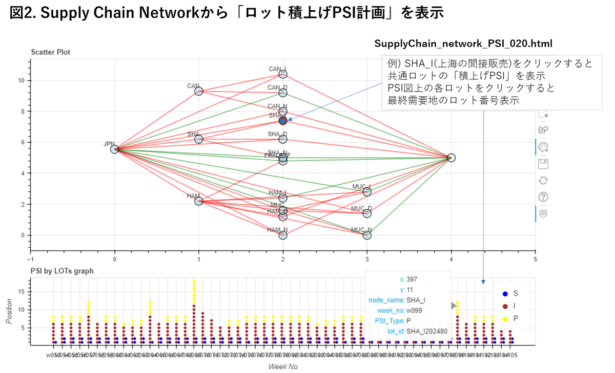 グローバル・サプライチェーン計画と最適化のためのコンセプト検証 PoC:Proof of Concept｜Yasushi Ohsugi