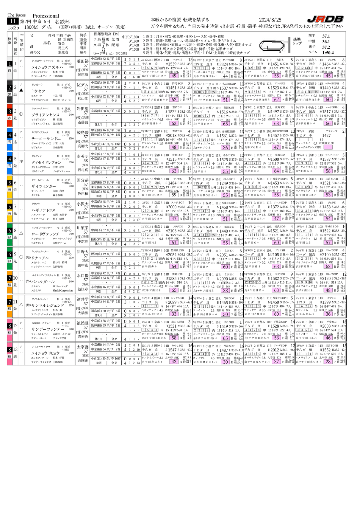 8/25(日)分の早刷り枠確定新聞をご覧いただけます｜JRDB 競馬アラカルト