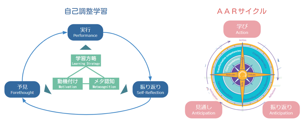 GIGA時代の新しい中心概念？自己調整学習・AARサイクルとは？｜稲田 友（いなだ ゆう）