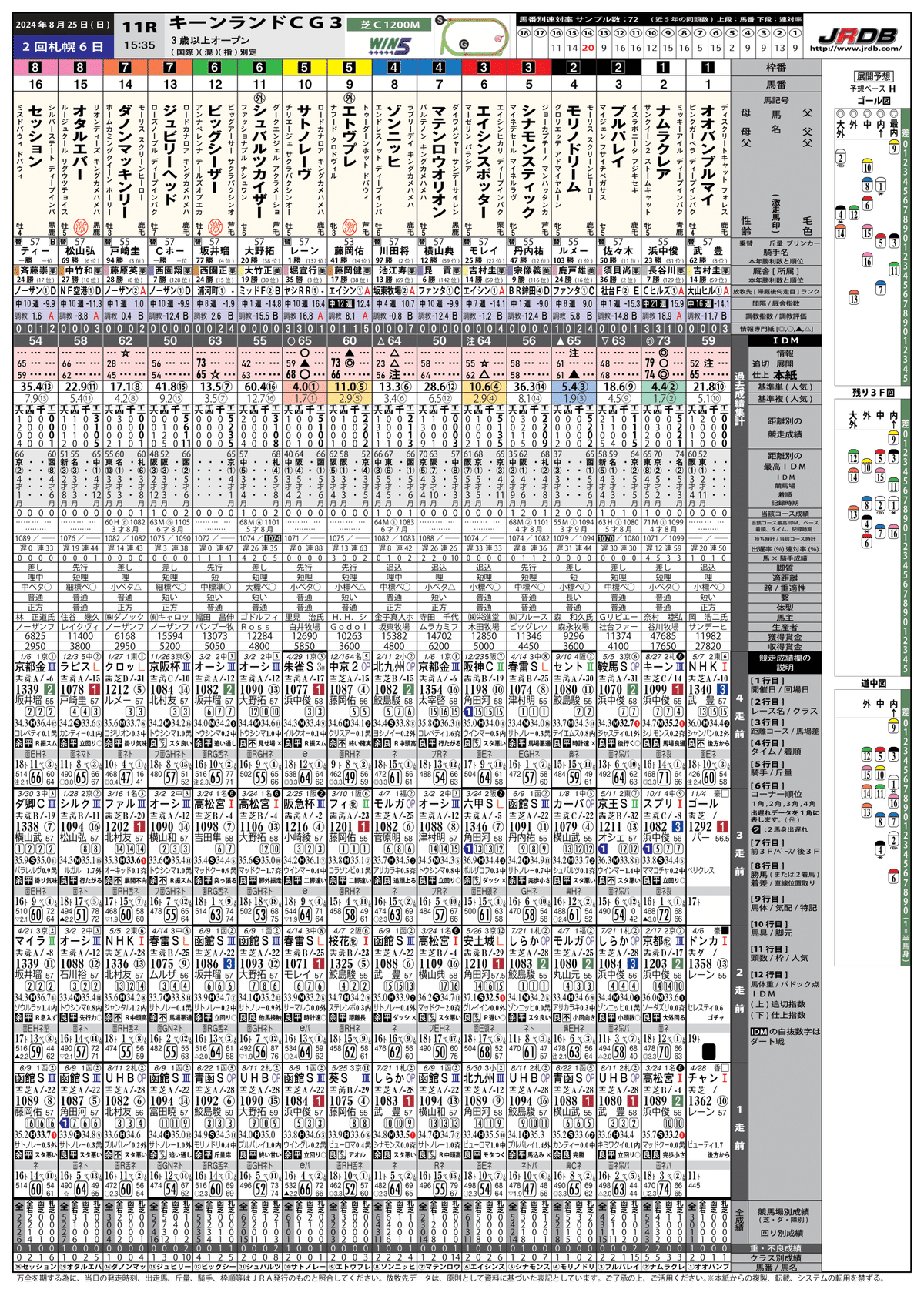 8月25日(日)新ウェブレーシングペーパーをご覧いただけます【キーンランドC】｜JRDB 競馬アラカルト