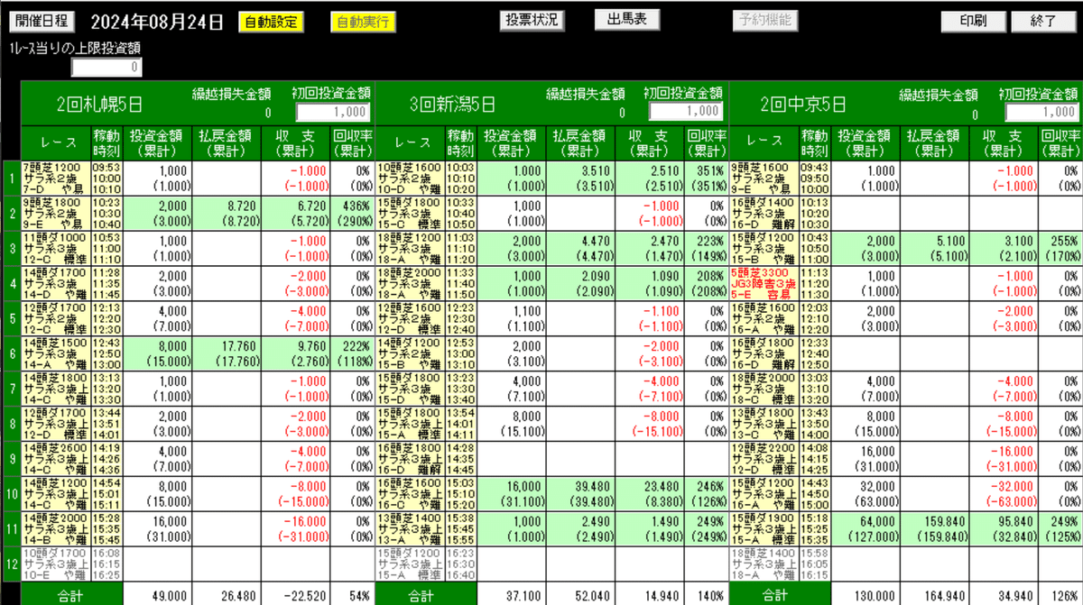8.24 3会場の結果 8.25 新潟2歳S・キーンランドC 展望｜horseforcast｜coconalaブログ