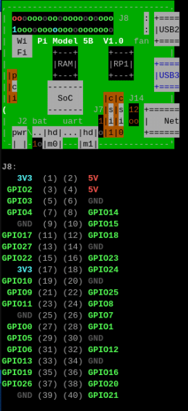 【Raspberry Pi 5 × Rust】GPIOでLチカ｜おじテック
