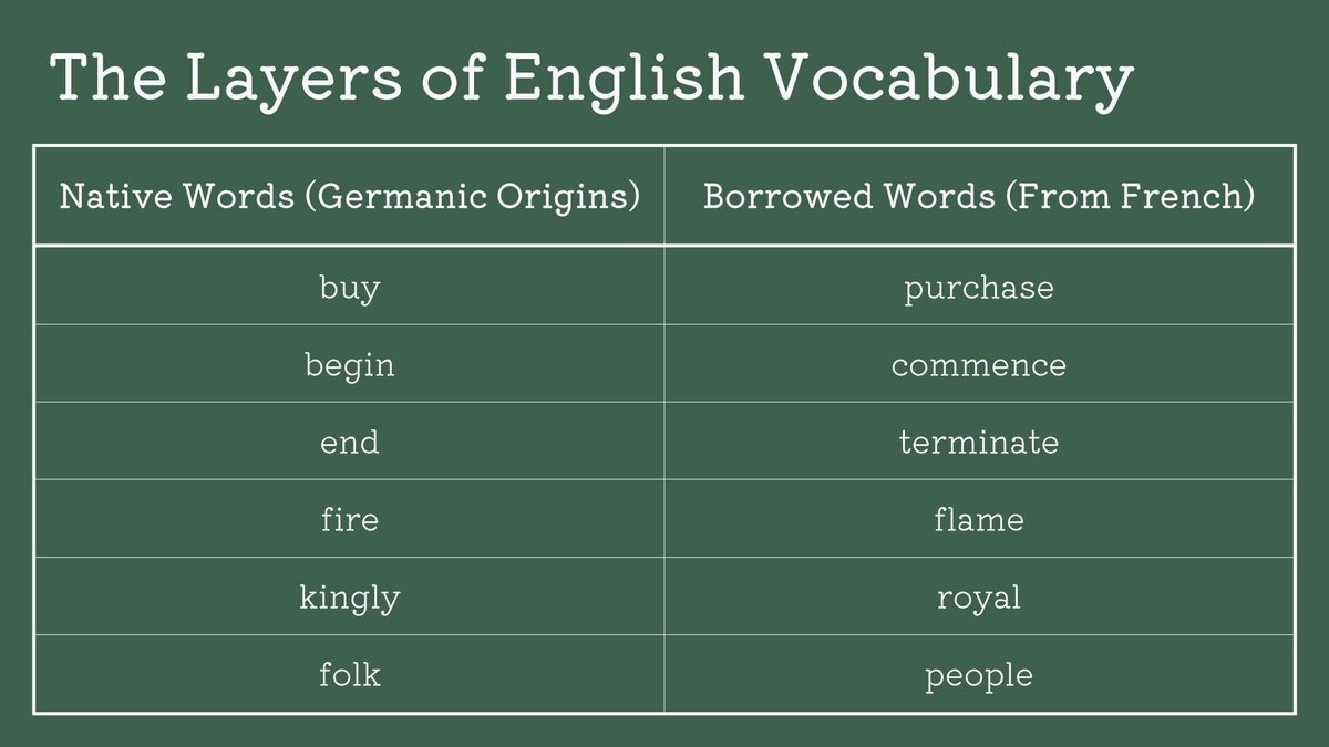 #8 Understanding the Subtle Differences in Synonyms Part2｜Outside Your ...