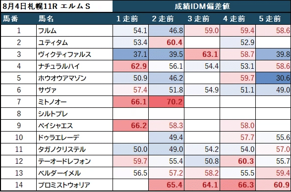 AI競馬トレンド解析Ex 楽に獲れる!?ハンデG3高配当的中のコツ｜JRDB 競馬アラカルト