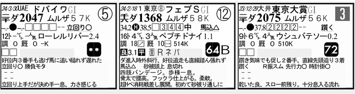AI競馬トレンド解析Ex 楽に獲れる!?ハンデG3高配当的中のコツ｜JRDB 競馬アラカルト