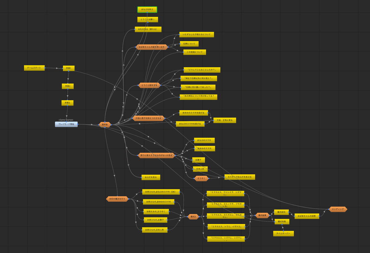 unity1week「かえす」振り返り｜MONDY