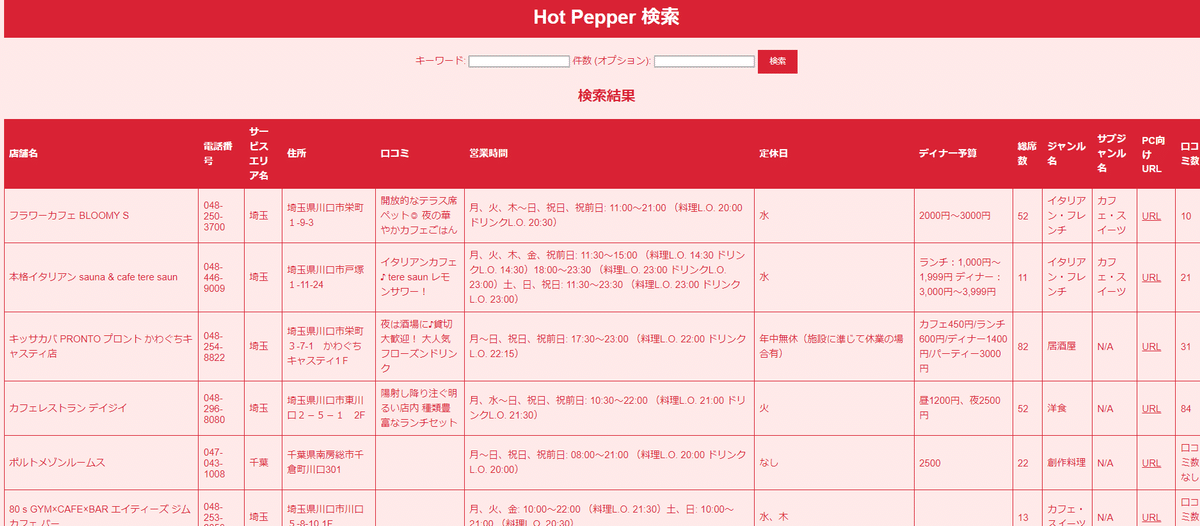 31TechCommit 8/25 FlaskとHotPepper APIでグルメ検索アプリを作成している話。～サーバーサイドセッションストレージの実装編～｜友季子@Python学習中