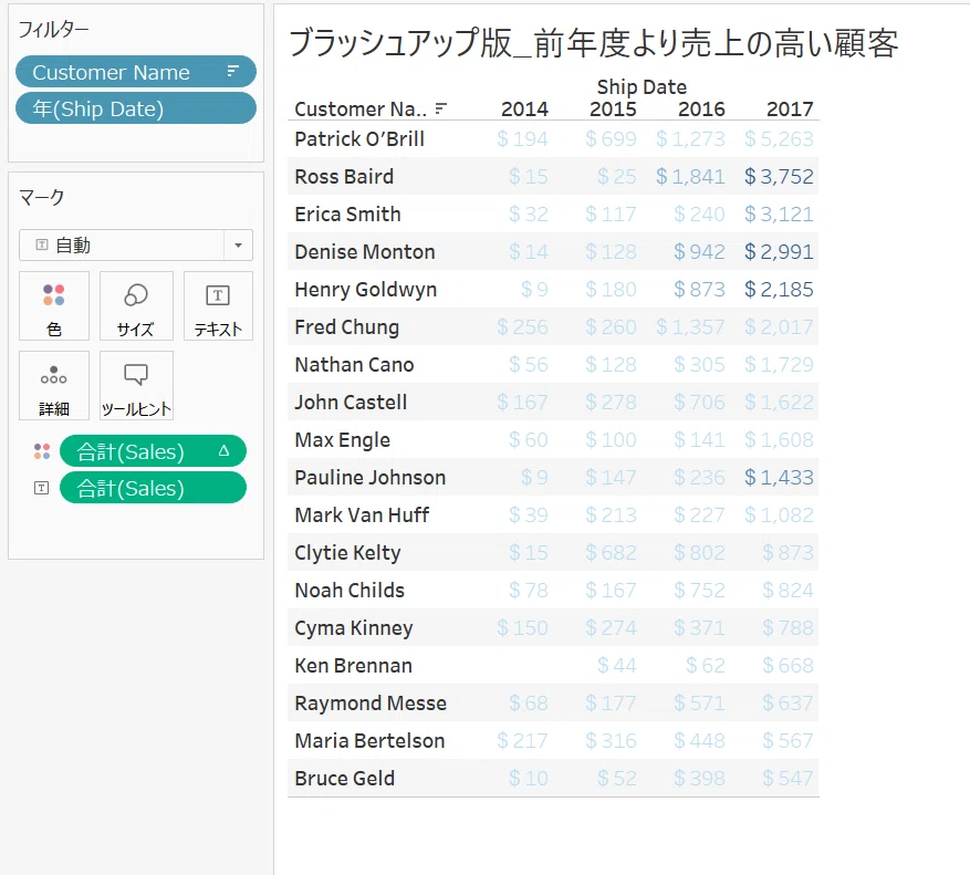 Tableau WOWへの挑戦｜karin