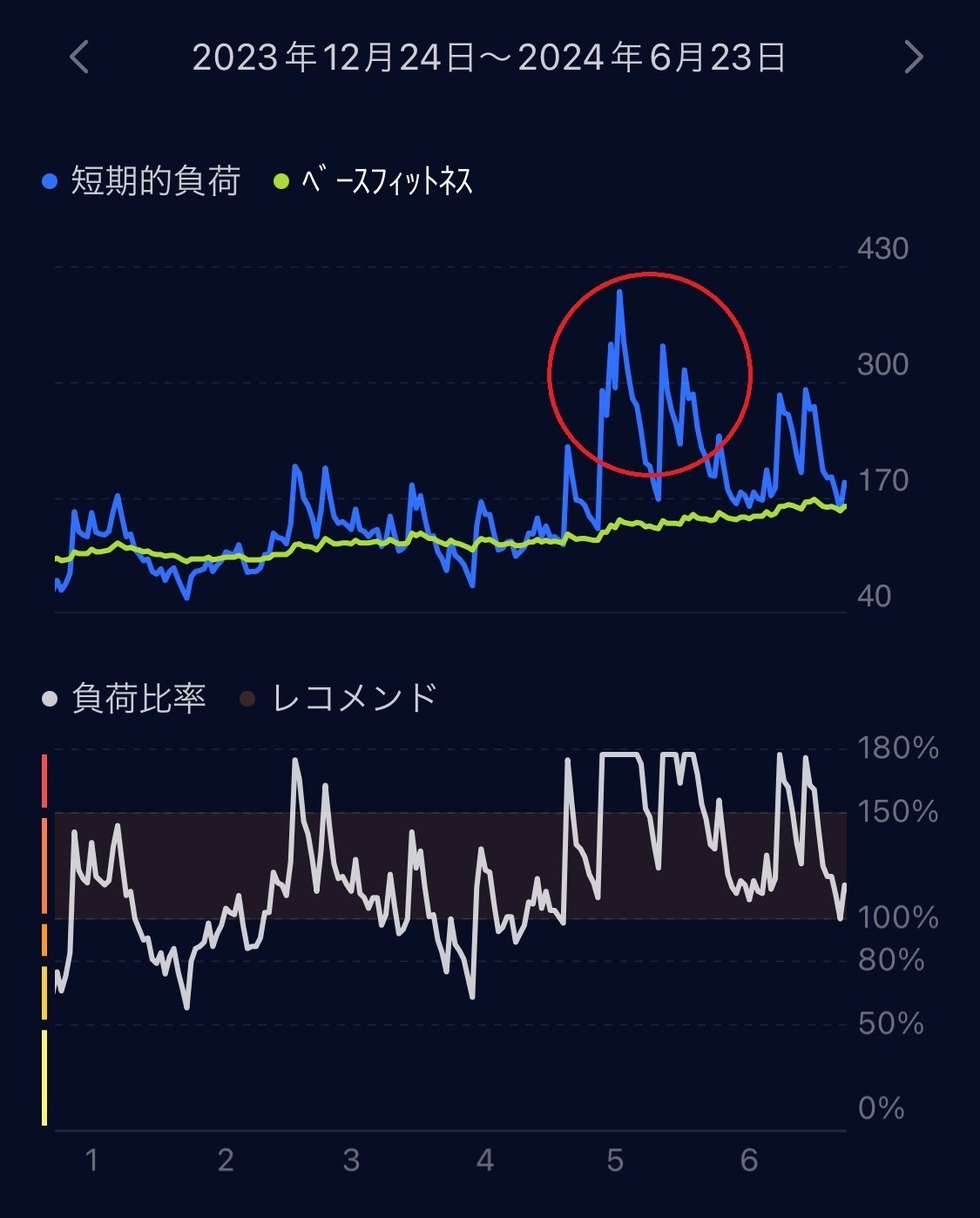 2024TJARへの道のり②｜吉川賢一 / Kenichi Yoshikawa