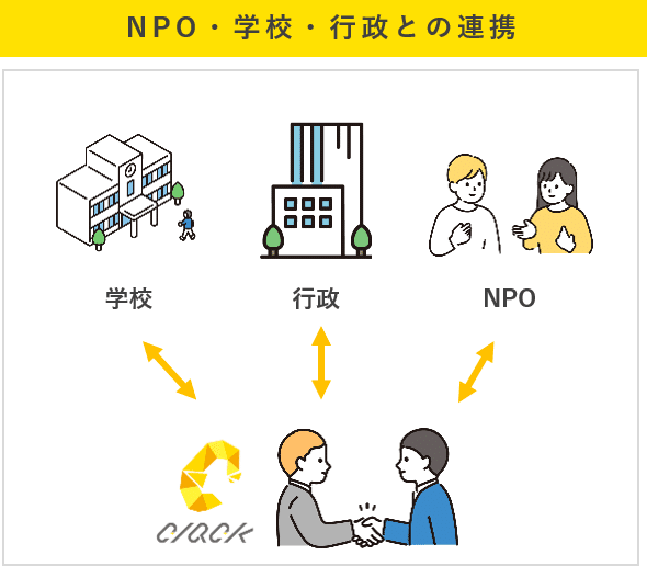 なるほどクラック vol.6 〜自走支援モデル「出会う」〜｜認定NPO法人CLACK 【デジタルを活用した中高生の自走支援】