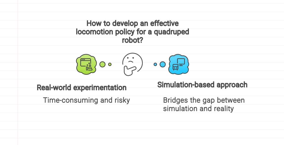 Isaac LabとReinforcement Learning Researcher Kitを使用したSpotロボットの強化学習｜Kawamura Akihiro