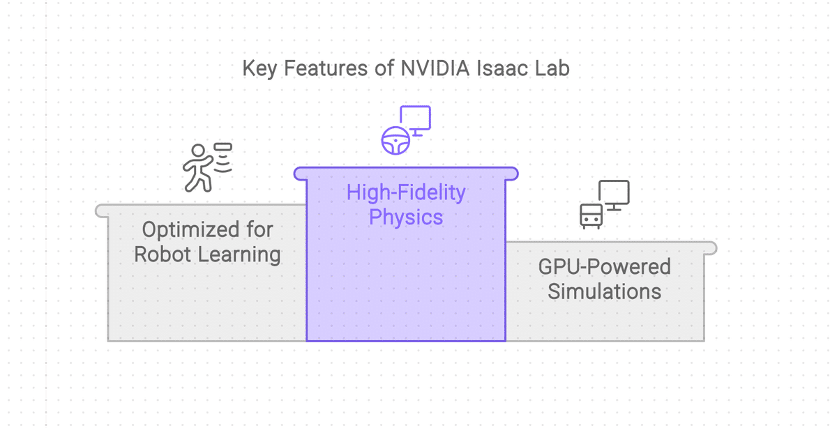 Isaac LabとReinforcement Learning Researcher Kitを使用したSpotロボットの強化学習 ...