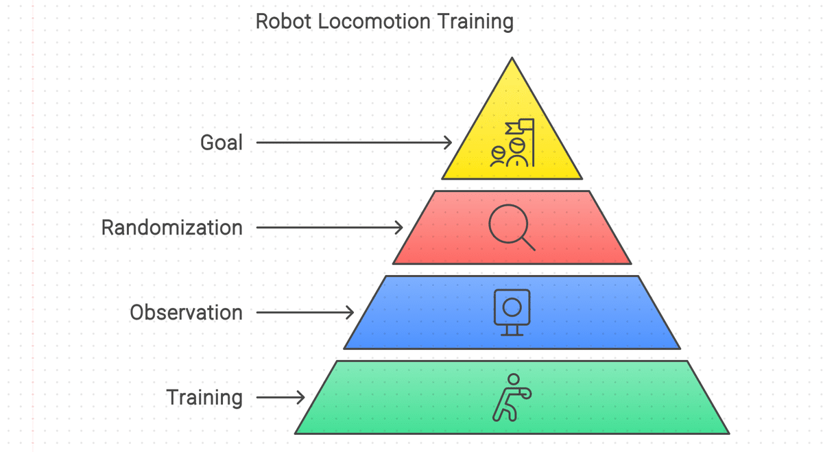 Isaac LabとReinforcement Learning Researcher Kitを使用したSpotロボットの強化学習｜Kawamura Akihiro