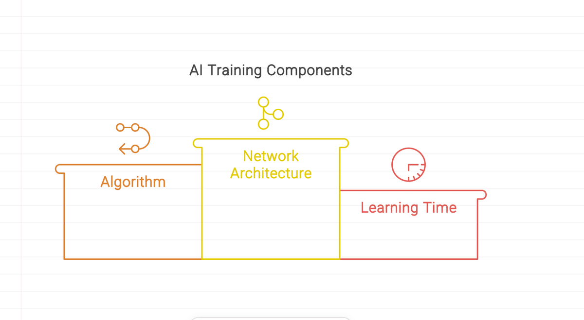 Isaac LabとReinforcement Learning Researcher Kitを使用したSpotロボットの強化学習 ...