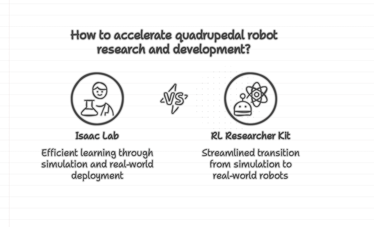 Isaac LabとReinforcement Learning Researcher Kitを使用したSpotロボットの強化学習 ...