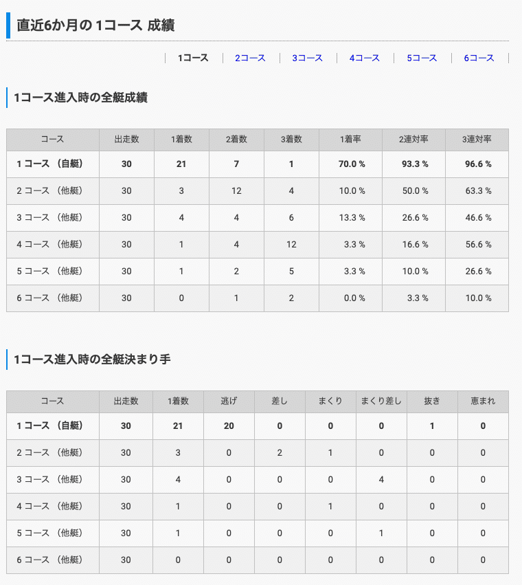 丸亀10R 締切19:29｜1S1M