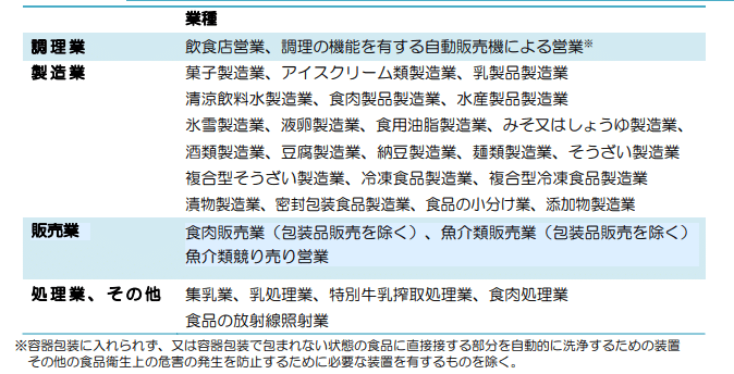飲食業をめぐる法規制について｜田本伸雄/弁護士
