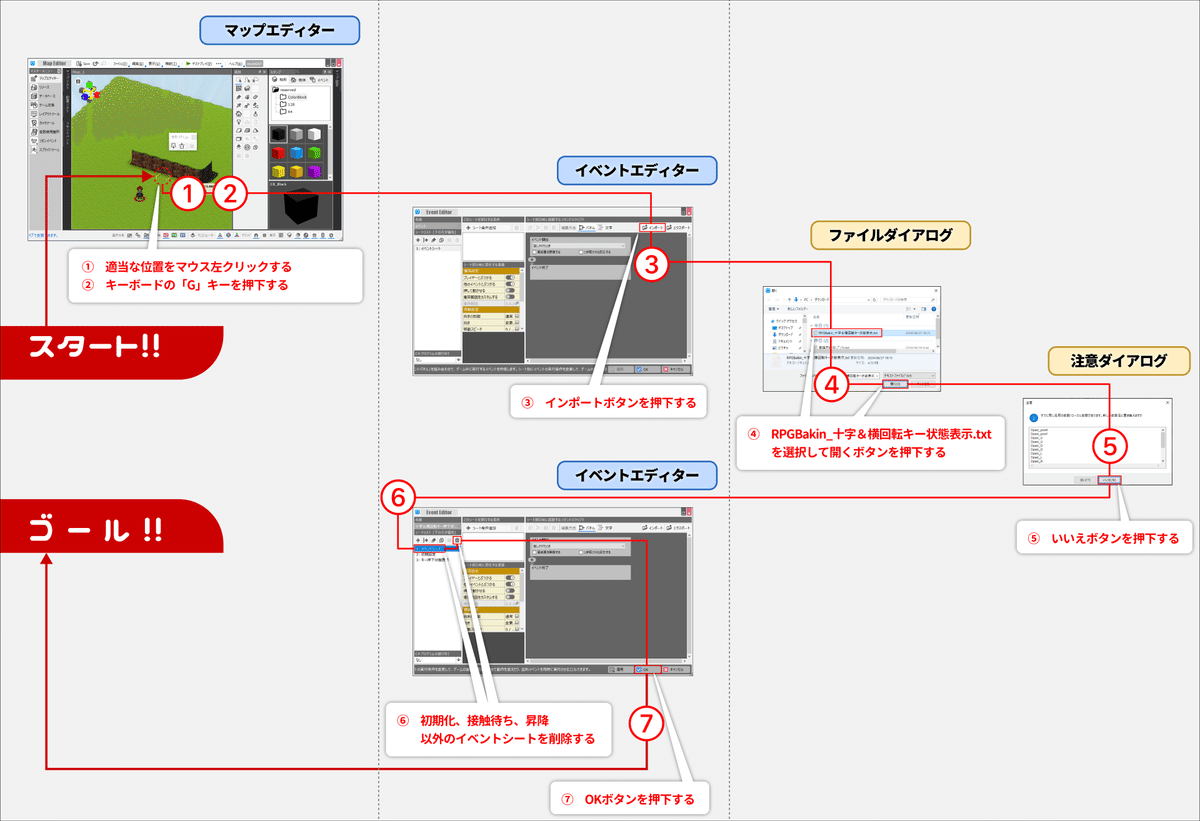 RPG Developer BAKIN用レイアウト＆イベント 十字＆横回転キー状態表示｜みたくるみ
