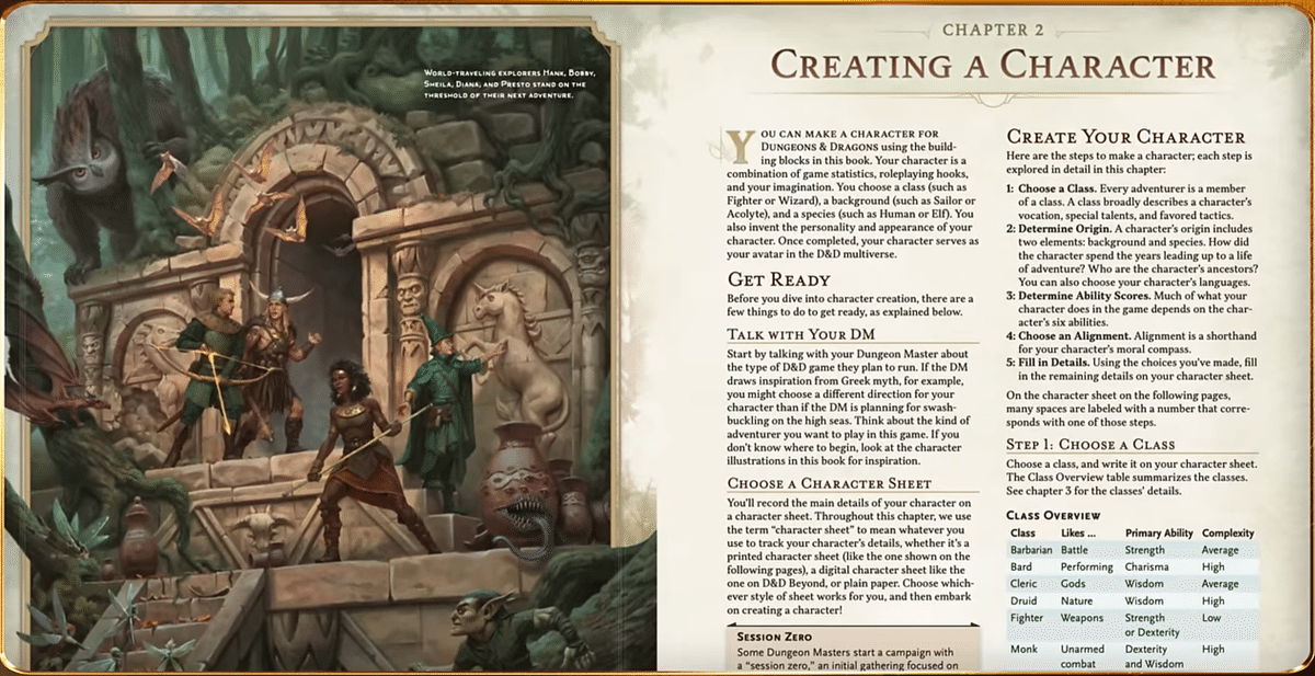 D&D 2024 Direct 最新情報｜Brother Sharp