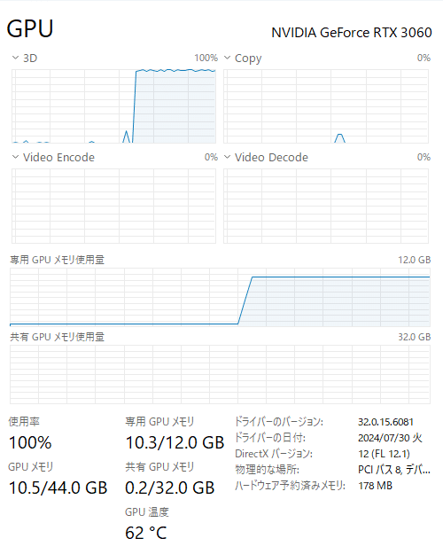 【AI用途】GPU利用率に関して注意すべき事【数値計算】｜Catapp-Art3D