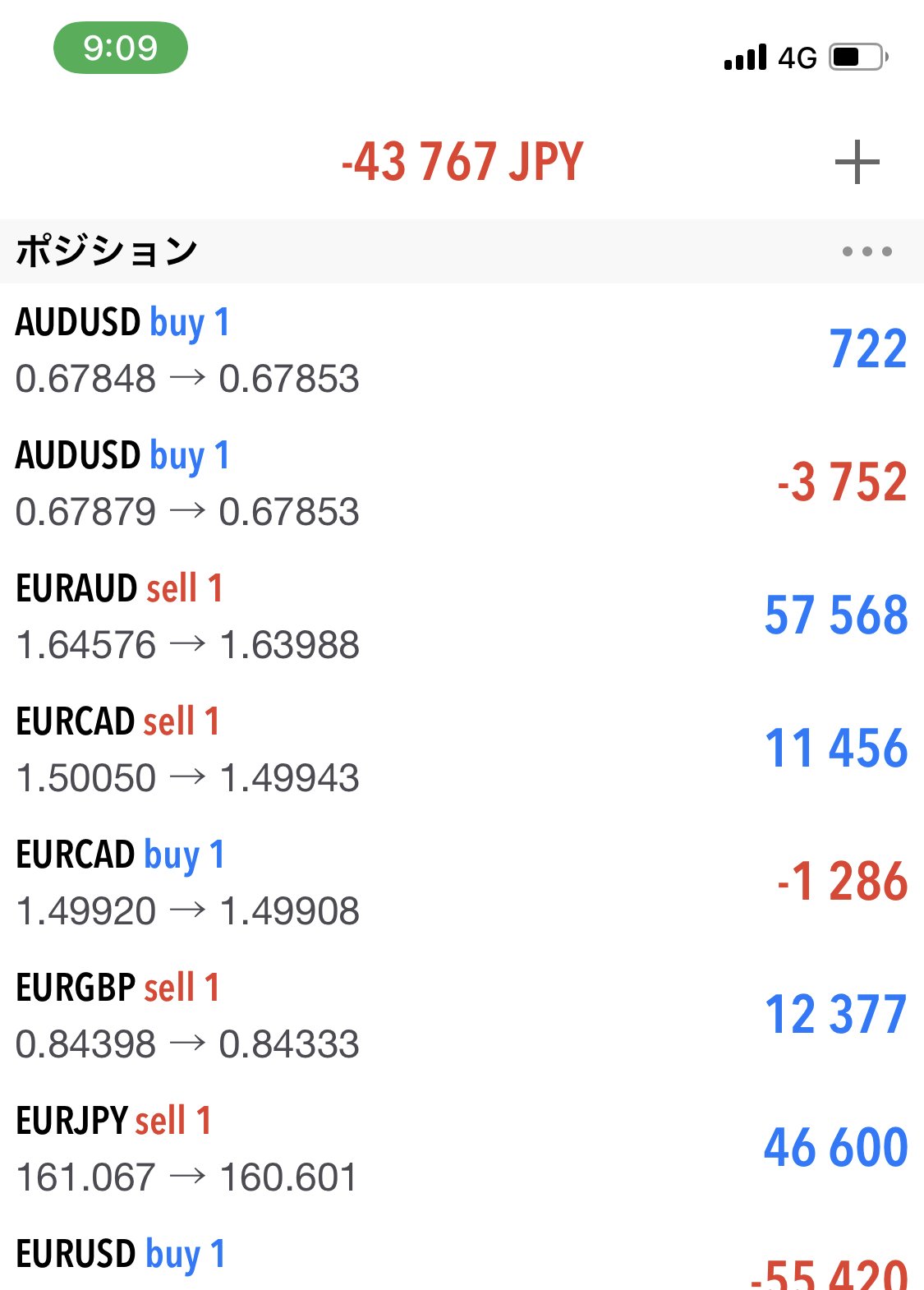 【FX】移動平均線を使ったスイングトレード：8月29日｜captain009@FX職人｜webライター