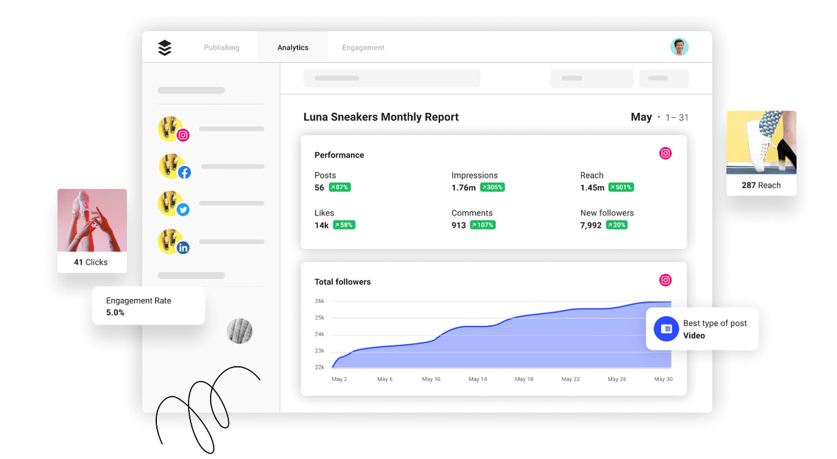 忙しいあなたのためのSNS管理術！【Buffer】で時間も労力も節約｜co.ta