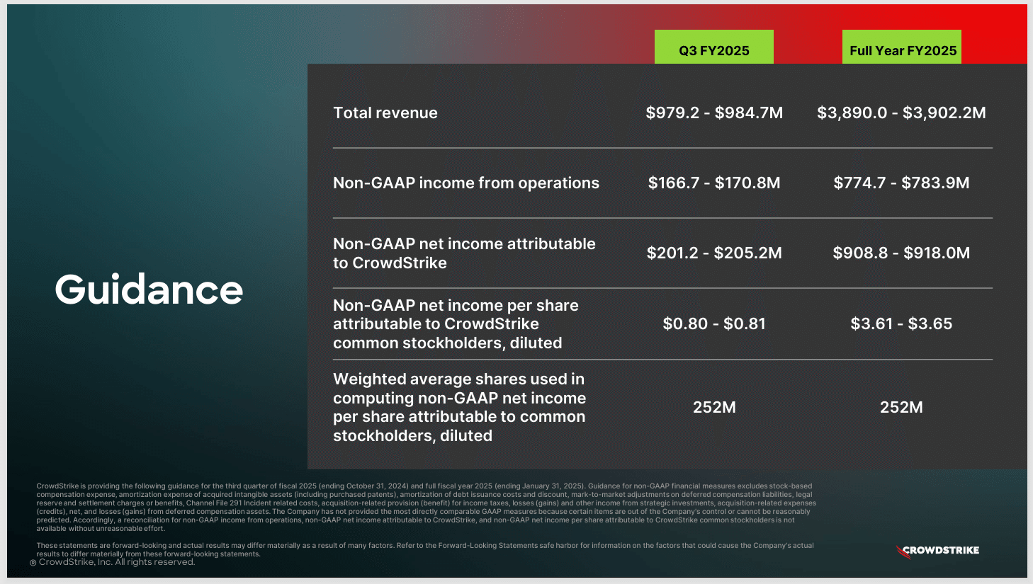 CroudStrike（CRWD）25’2Q決算短信 一通り決算資料を読み込んだ印象としては思ったよりも業績面で被害が少ないと思いました。特別損失の計上額も約309万ドルとこちらも予想より ...