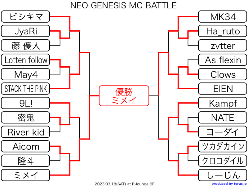 NEO GENESIS MC BATTLE歴代王者・トーナメント結果｜onoyu_hiphop